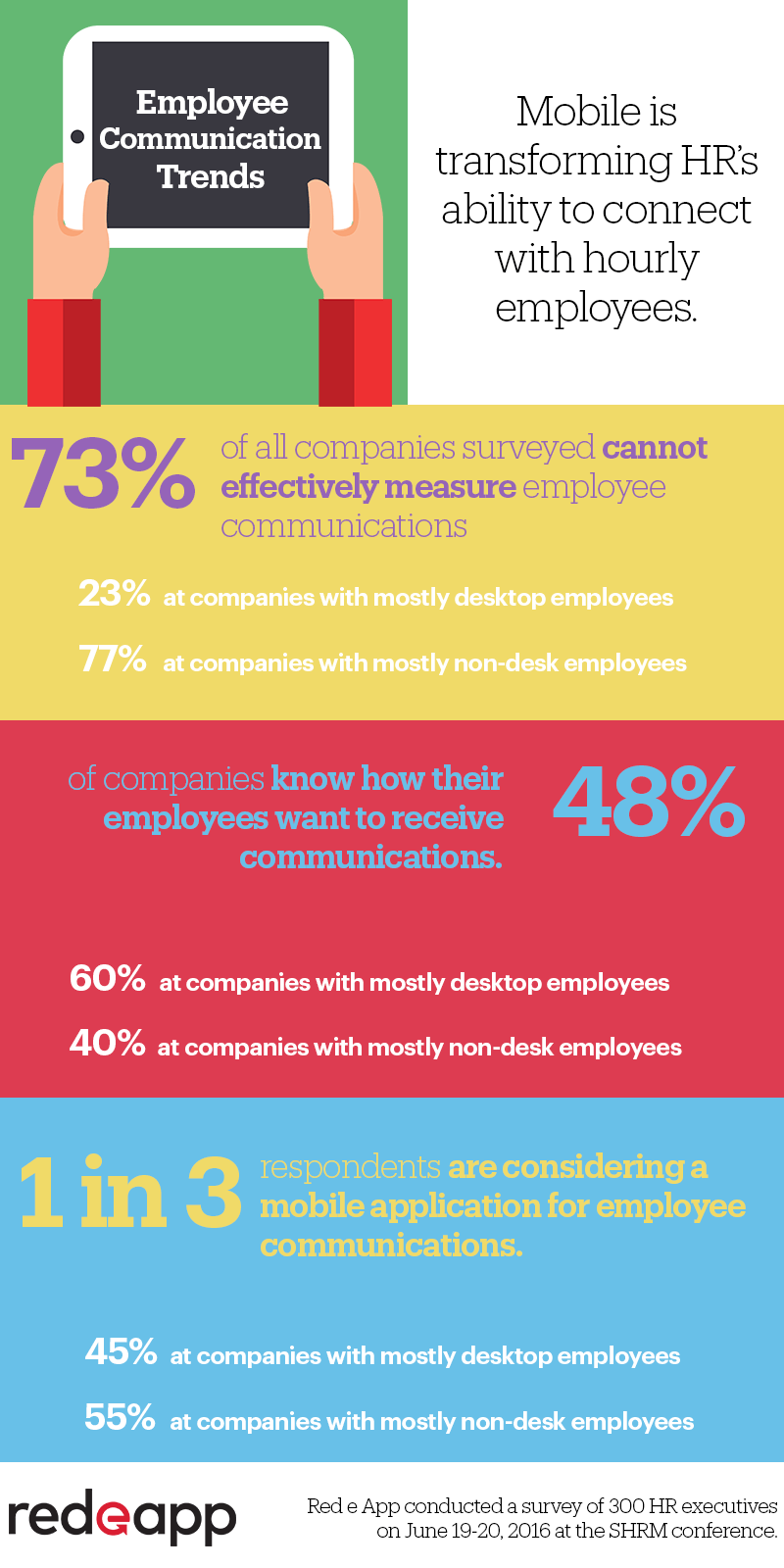 Lead Employees With a Communication App | Connecteam