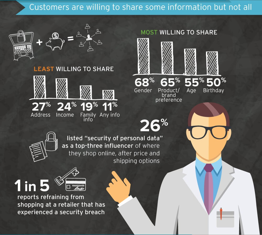 How Shopping Personalization Increases Revenue | Connecteam