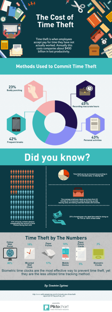 Compliant Time Tracking: Getting It Right with Time Clocks