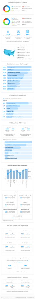 the-hvac-r-industry-salary-survey-for-2018-connecteam