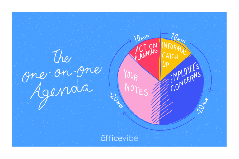 10 Ways to Engage and Motivate Retail Employees