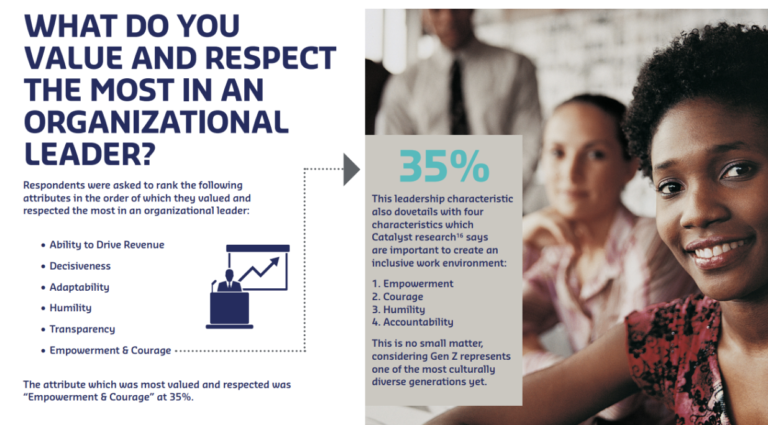 Guide For Generation Z in the Workplace | Connecteam Guide For Generation Z in the Workplace | Connecteam