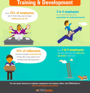 How to Motivate Agents in Call Centers | Connecteam