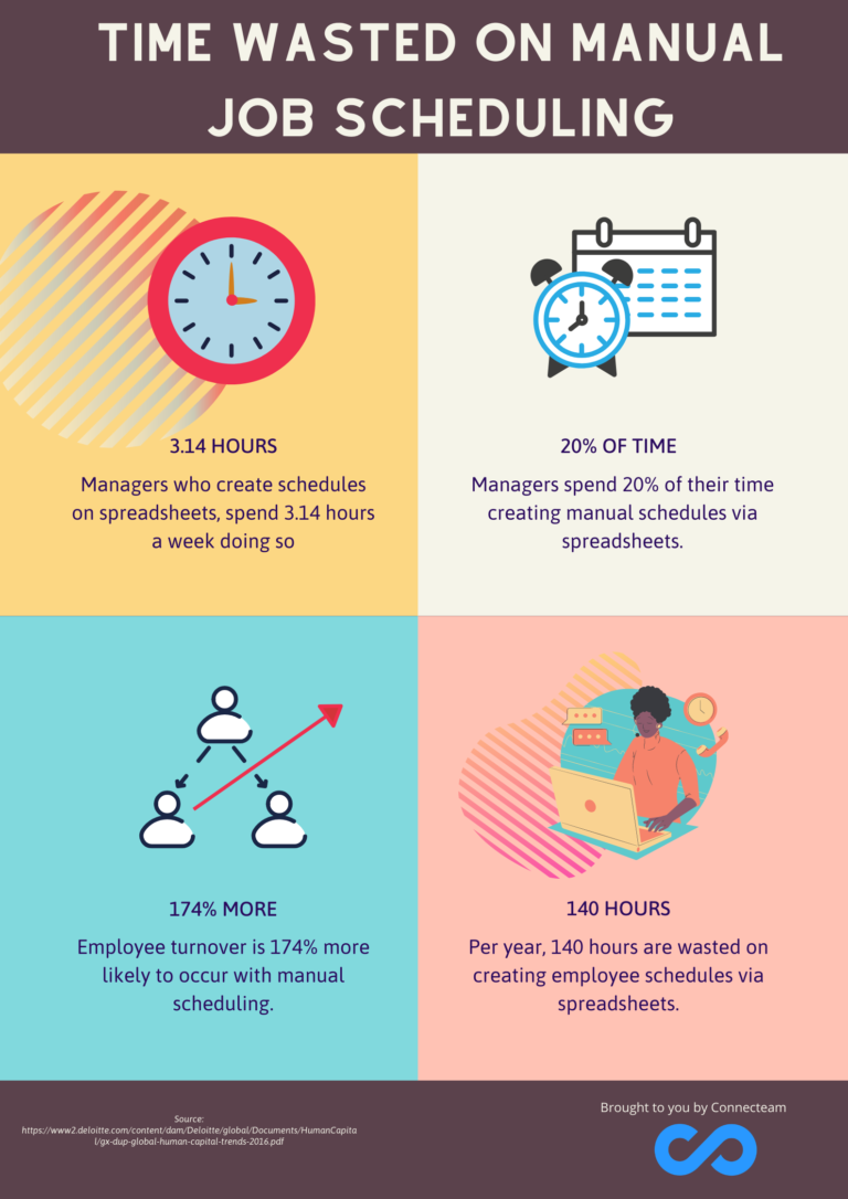 10 Best Online Employee Scheduling Apps in 2020