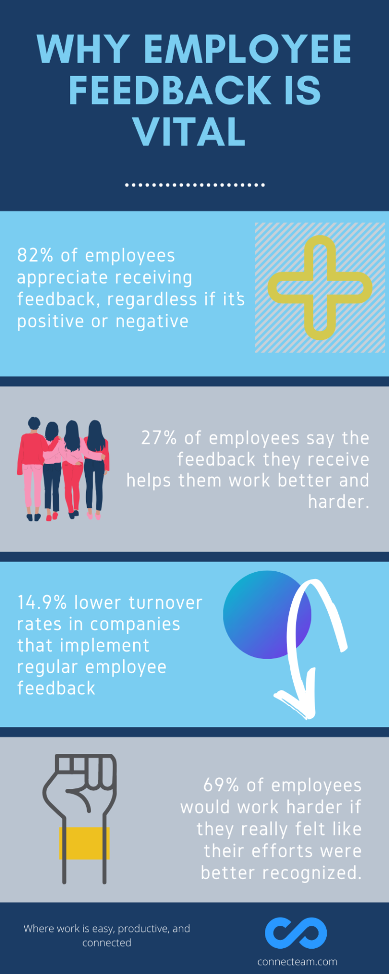 How to Become a Better Manager in Retail | Connecteam