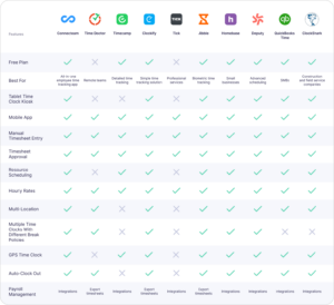 10 Best Time Clocks for Small Businesses in 2024