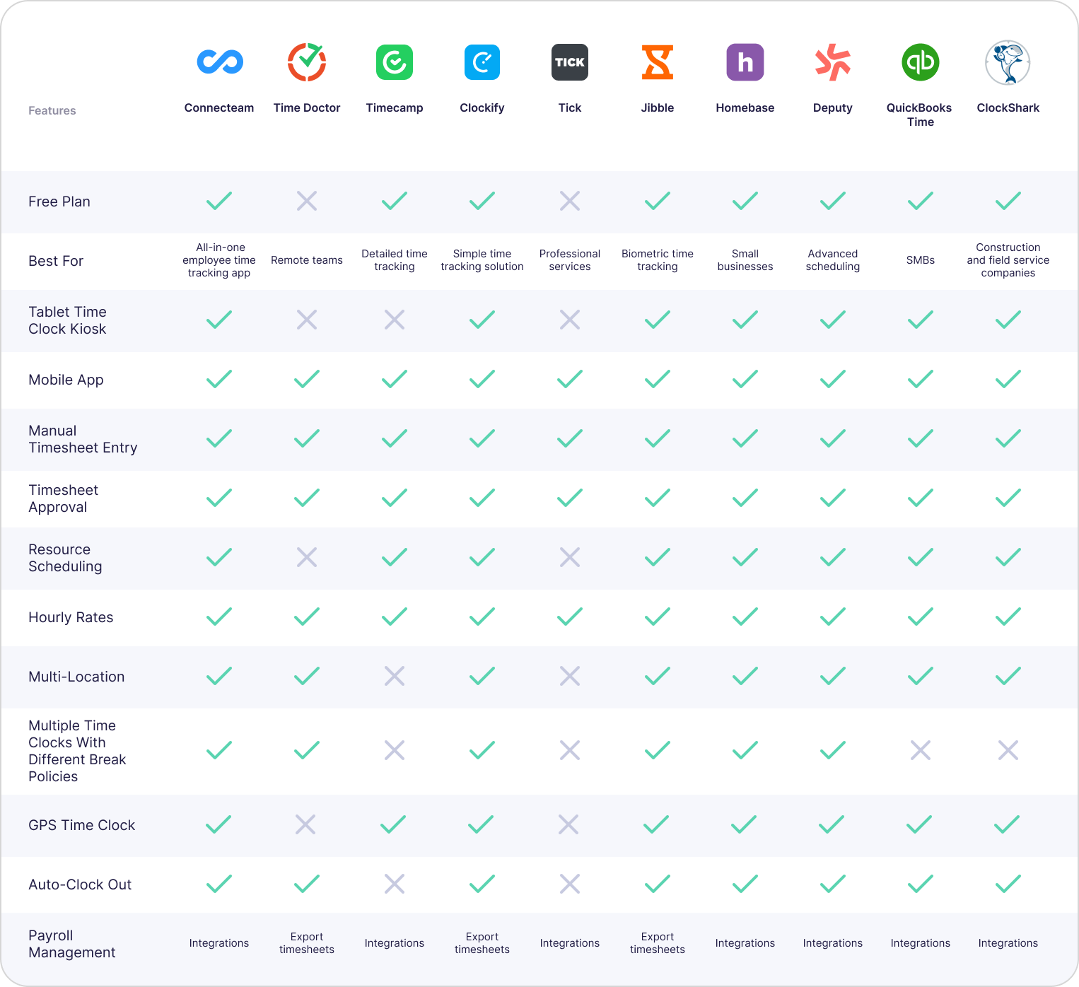 10 Best Time Clocks for Small Businesses in 2024