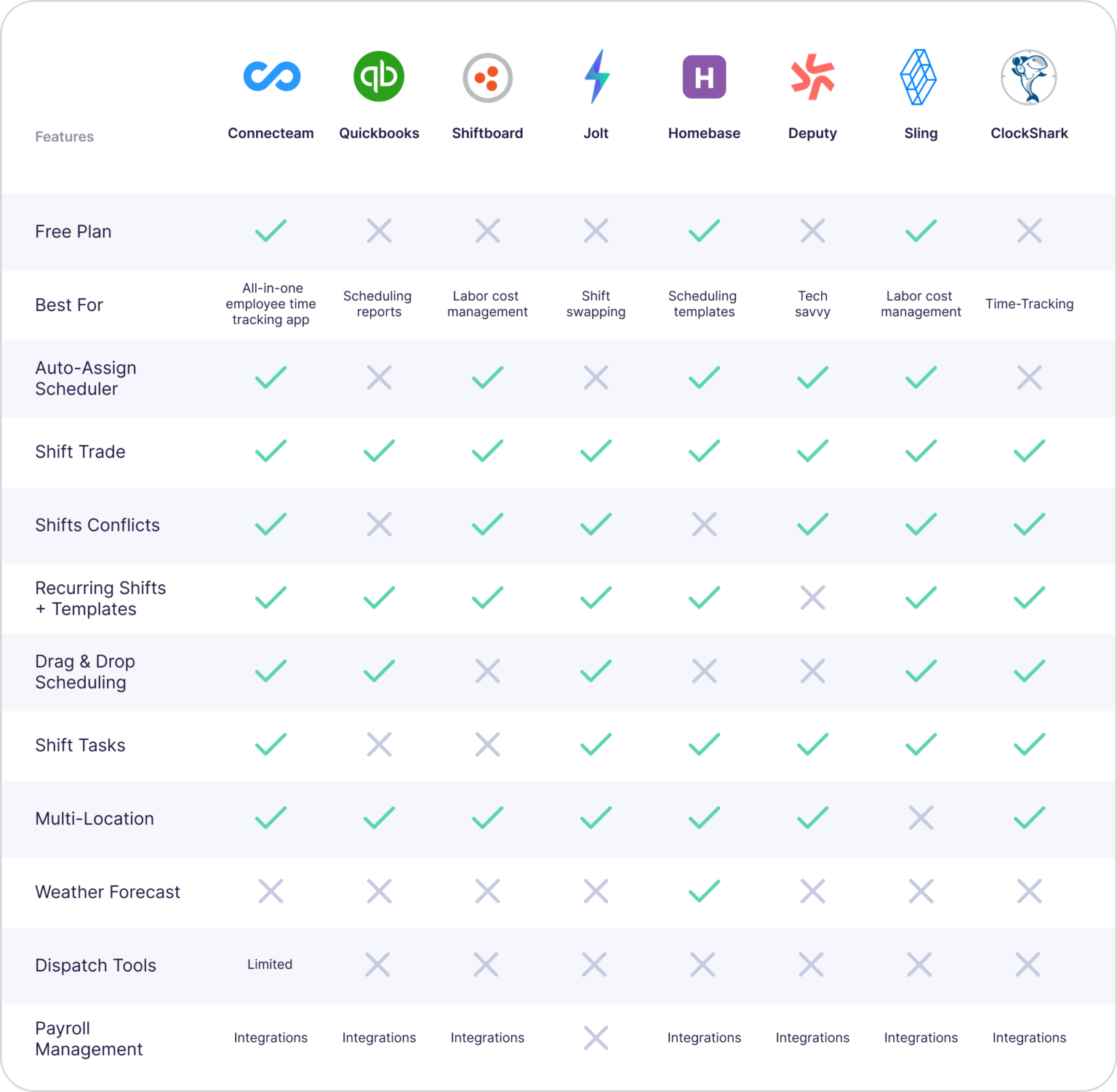 8 Best Employee Scheduling Apps of 2024