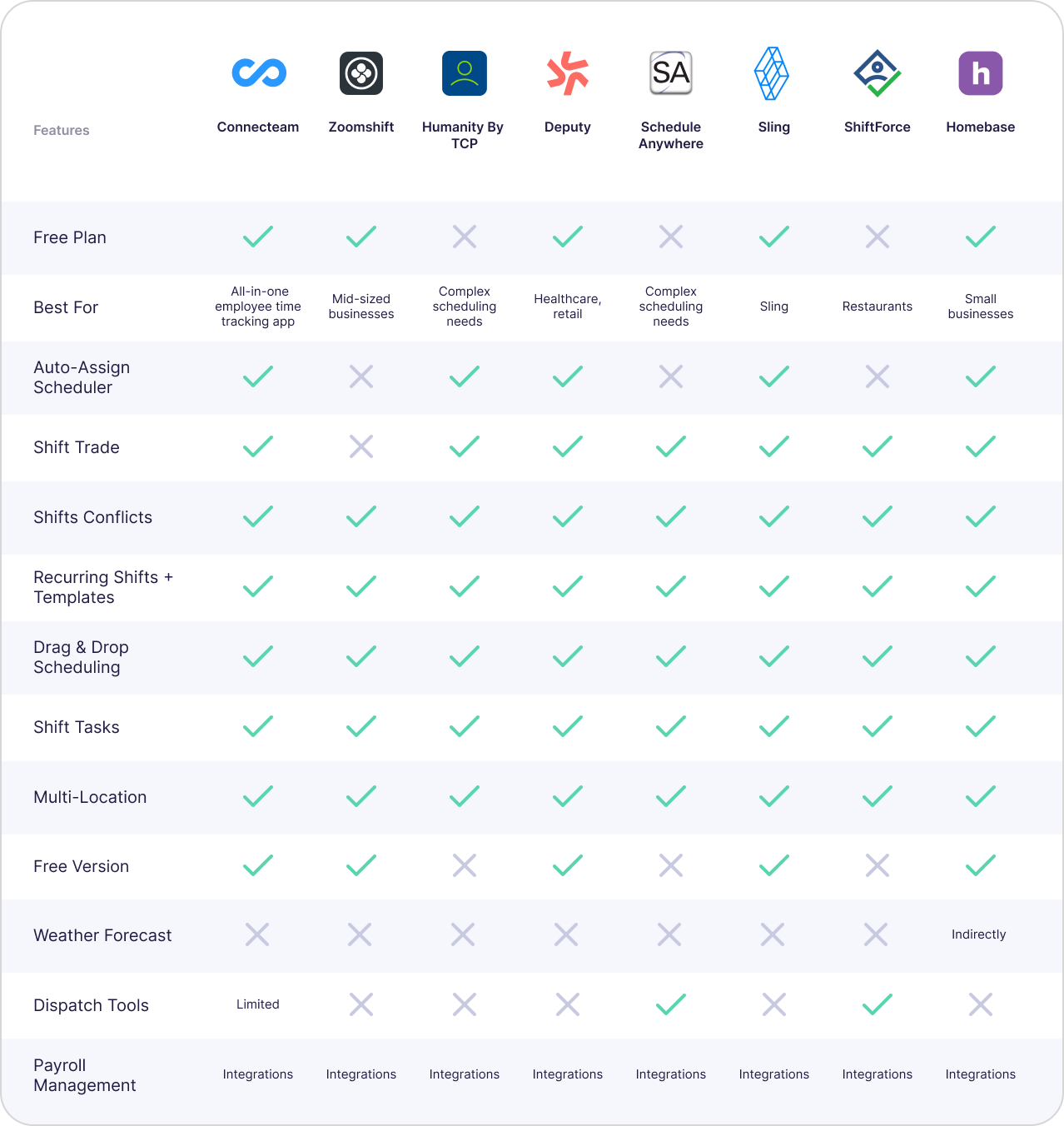 8 Best Retail Scheduling Software Solution in 2025