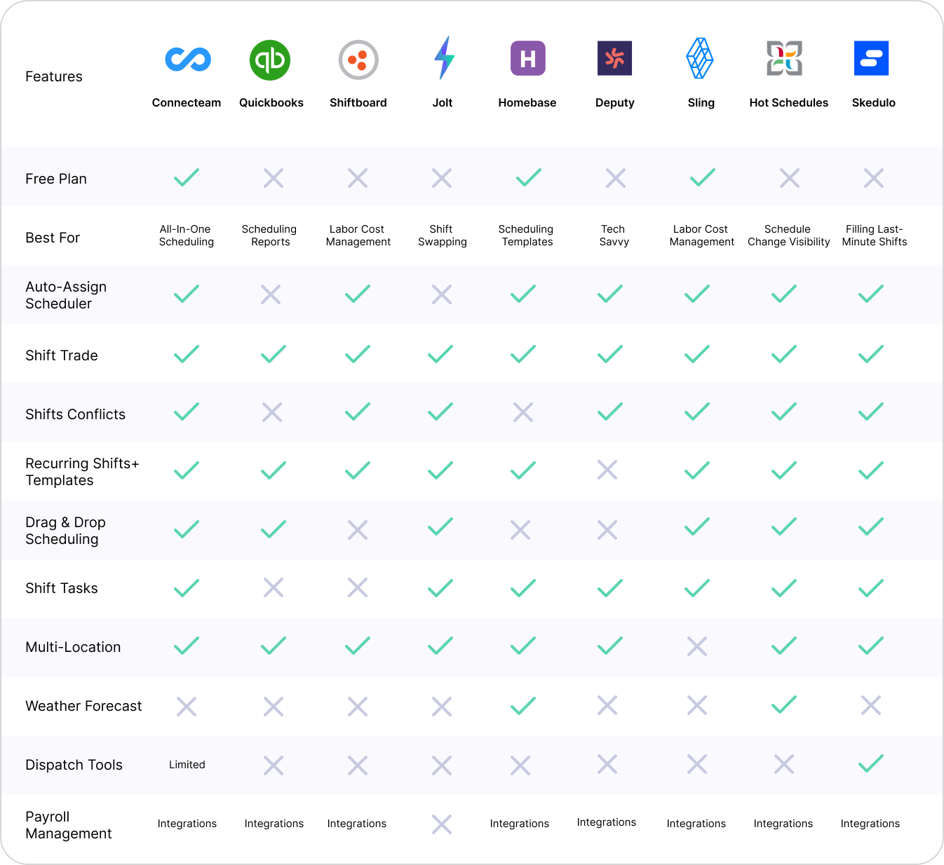 9 Best Employee Scheduling Apps for Every Business