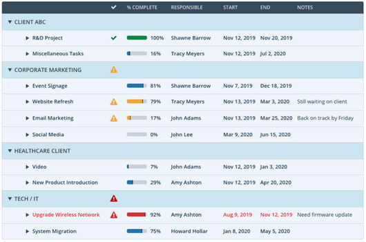 13 Best Workflow Management Software Tools 2023 | Connecteam