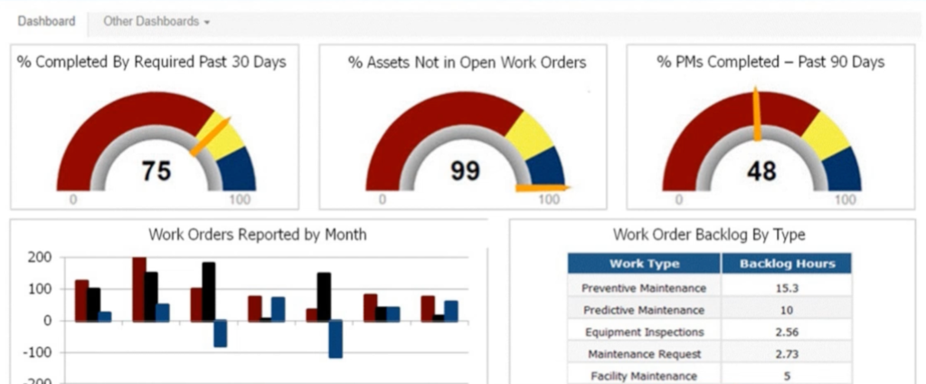 Best Maintenance Management Software for 2023 | Connecteam