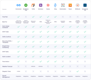10 Best Online Employee Roster Apps for 2025