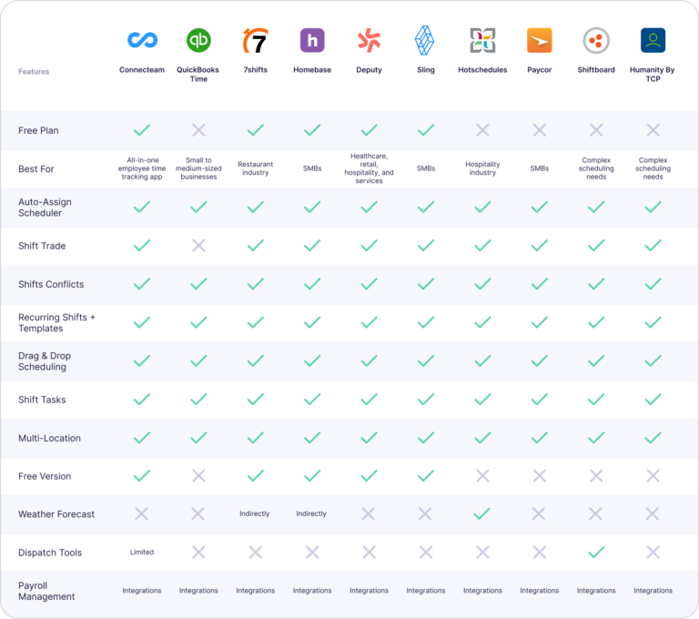 10 Best Online Employee Roster Apps for 2025