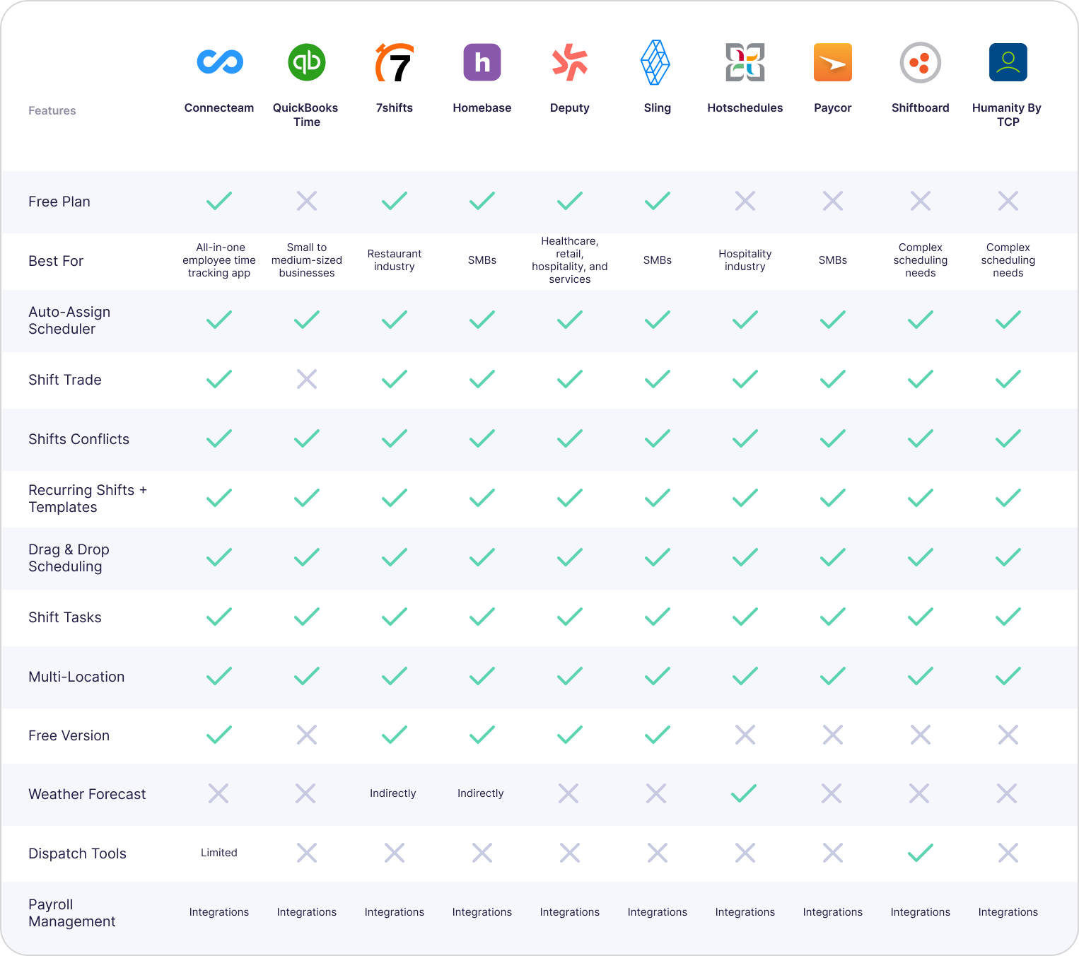 10 Best Online Employee Roster Apps for 2025