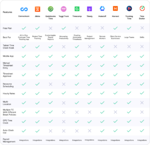 The 8 Best Employee Time Tracking Apps in 2025