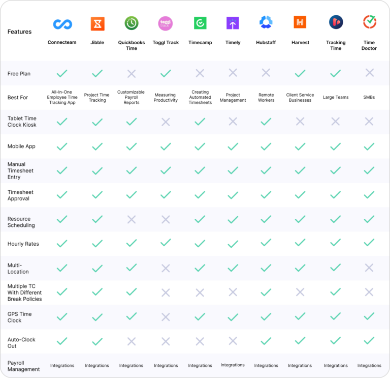 The 8 Best Employee Time Tracking Apps in 2025