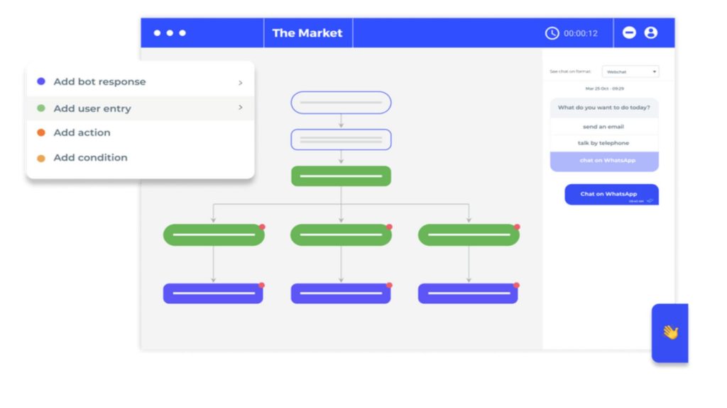 Top 10 Cloud Communication Platforms for Business
