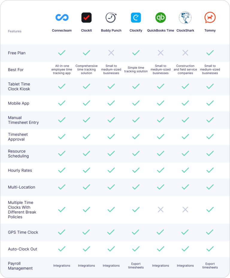 7 Best Time Clock Kiosk Apps 2025 (In-Depth Comparison)