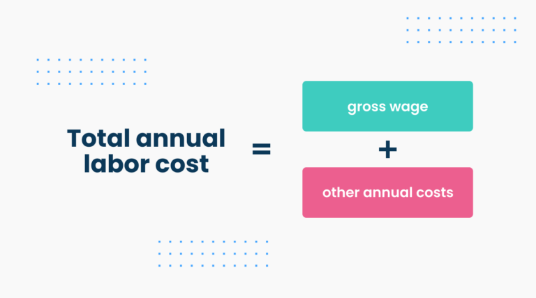 How to Calculate Labor Cost: A Full Guide