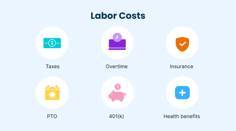 How to Calculate Labor Cost: A Full Guide