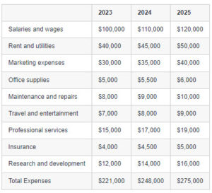 Create an Effective Business Plan: A Step-by-Step Guide
