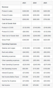 Create an Effective Business Plan: A Step-by-Step Guide