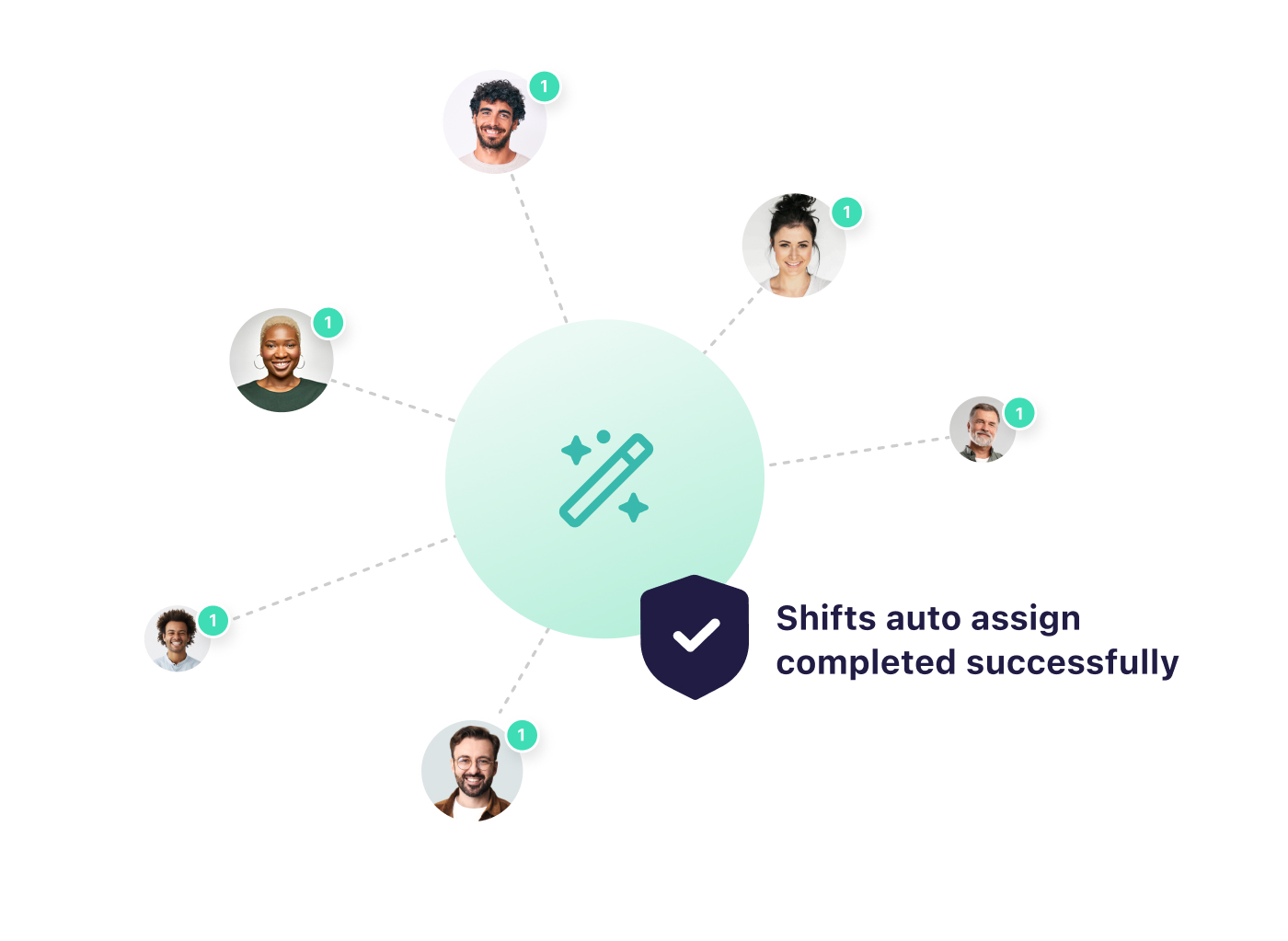 Auto Scheduling Software - Staff Every Shift in One Click | Connecteam