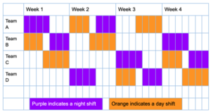What is a DuPont Schedule: Pros, Cons, Implementation Tips