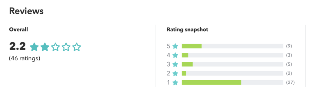 Honest Clockify Review 2024 | Connecteam
