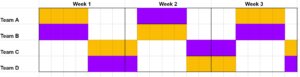 How to Create a 24-hour Shift Schedule: Types, Examples & Tips