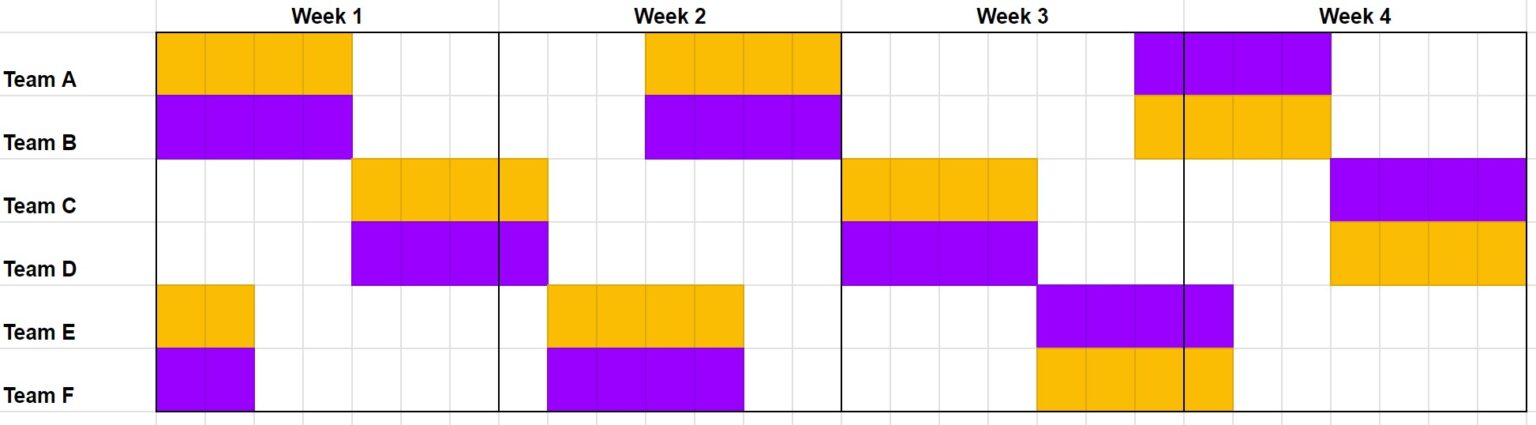 How to Create a 24-hour Shift Schedule: Types, Examples & Tips