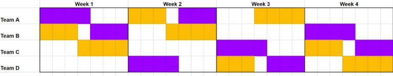 How to Create a 24-hour Shift Schedule: Types, Examples & Tips