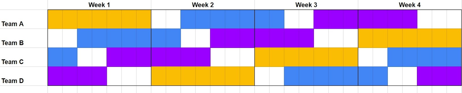 What Is a Southern Swing Shift?