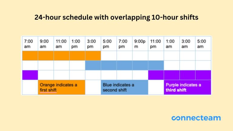 What Is Third Shift: Pros, Cons, and Implementation Tips
