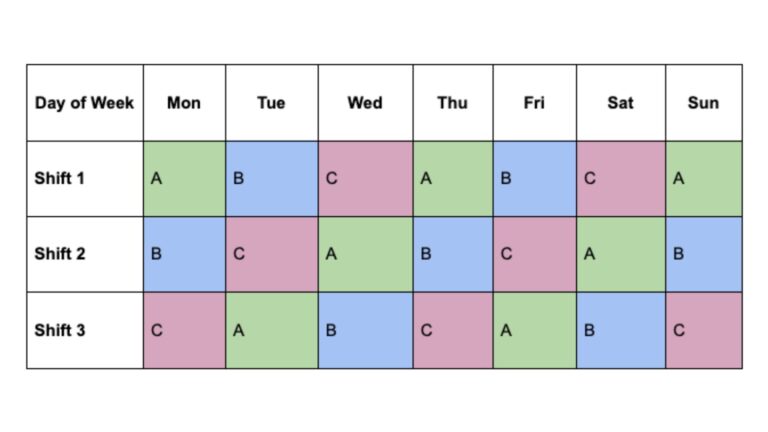 How Do Firefighter Schedules Work? Typical Hours & More