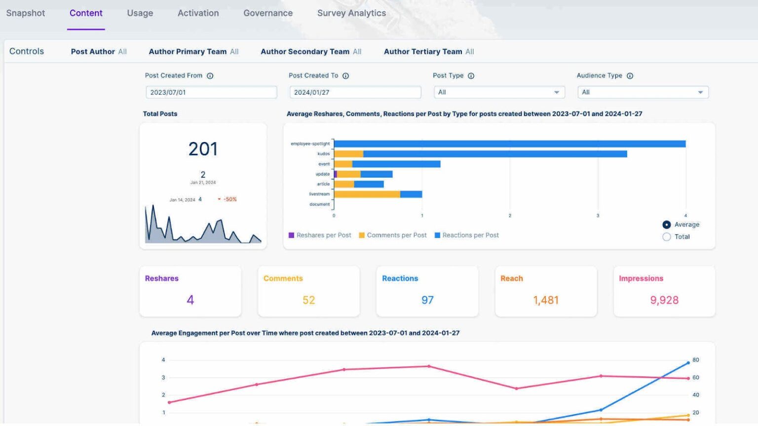 Honest Workvivo Review: Pros, Cons, Features & Pricing