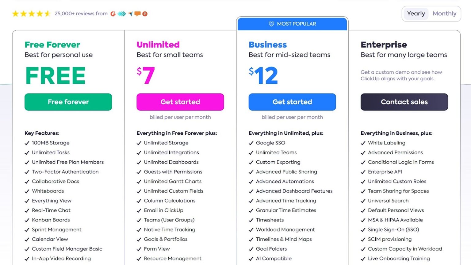 Honest ClickUp Review 2025: Pros, Cons, Features & Pricing