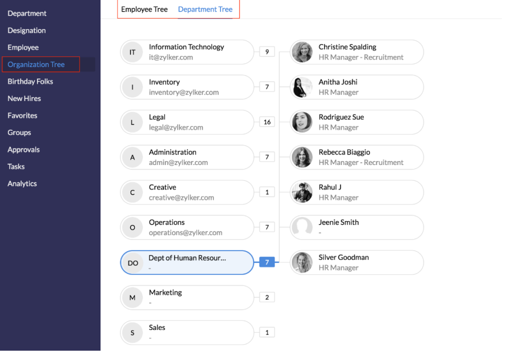 Honest Zoho People Review 2026: Pros, Cons, Features & Pricing