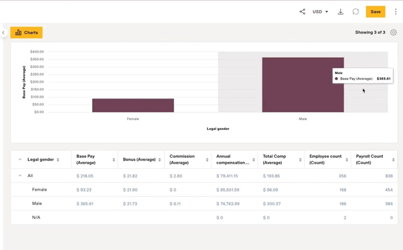 Honest Rippling Review 2025: Pros, Cons, Features & Pricing