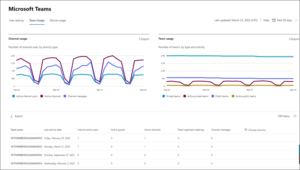 Microsoft Teams Review: Features, Pricing, Pros and Cons