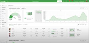 Honest FieldEdge Review 2025: Pros, Cons, Features, & Pricing