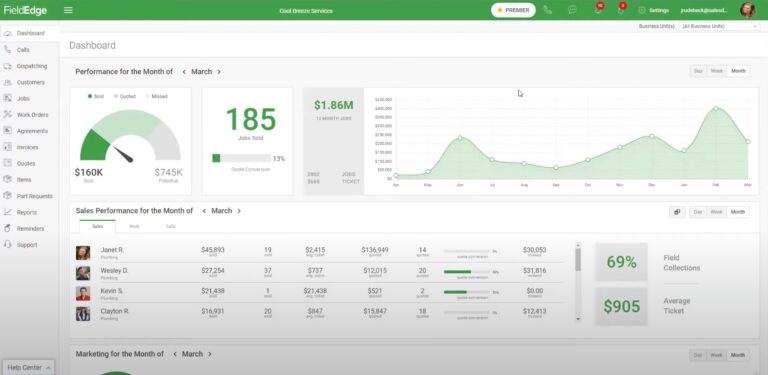 Honest FieldEdge Review 2025: Pros, Cons, Features, & Pricing