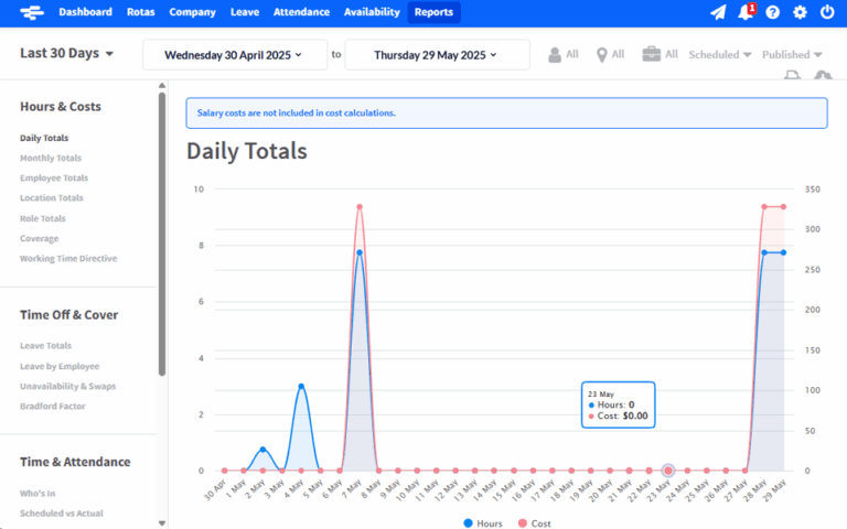 Honest RotaCloud Review 2026: Pros, Cons, Features & Pricing
