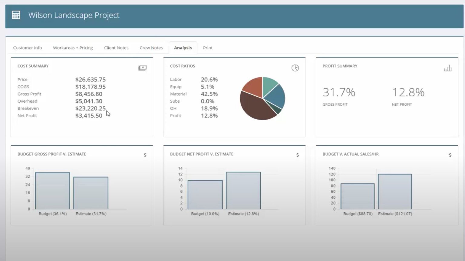 Honest LMN Review 2025: Pros, Cons, Features & Pricing